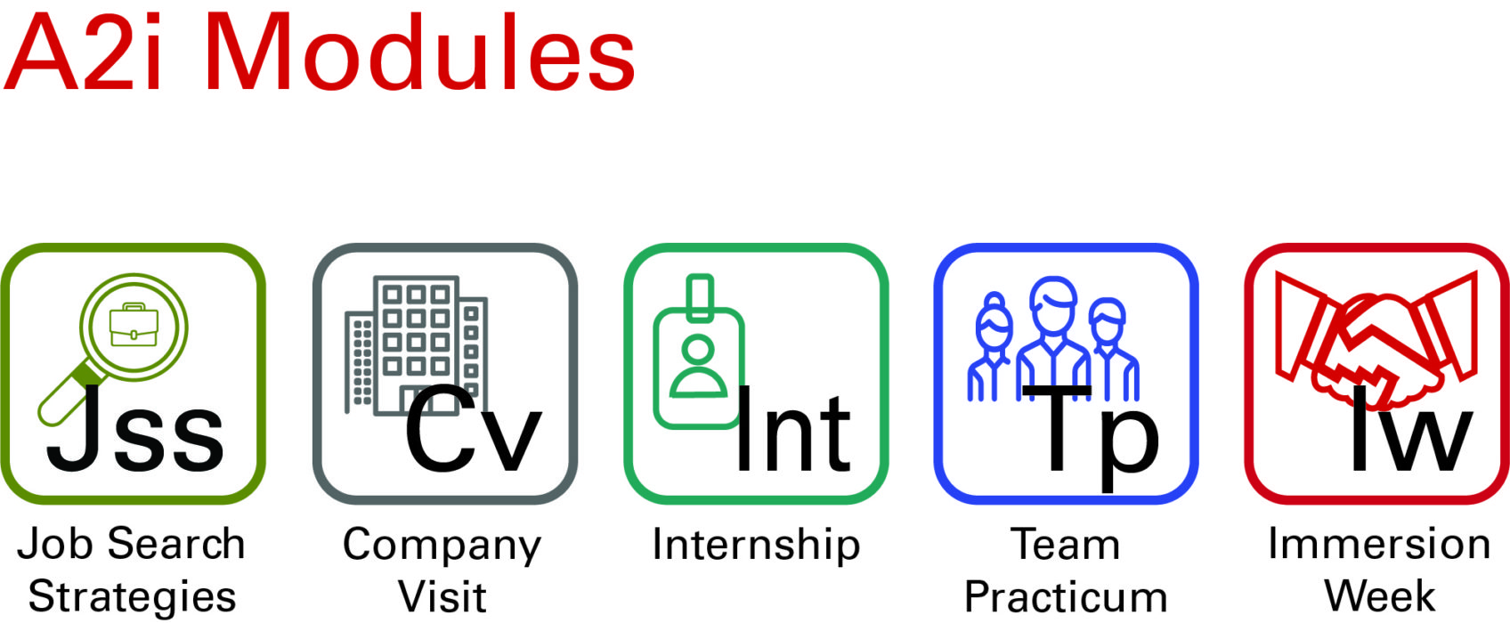 Accelerate to Industry (A2i) | The Graduate School