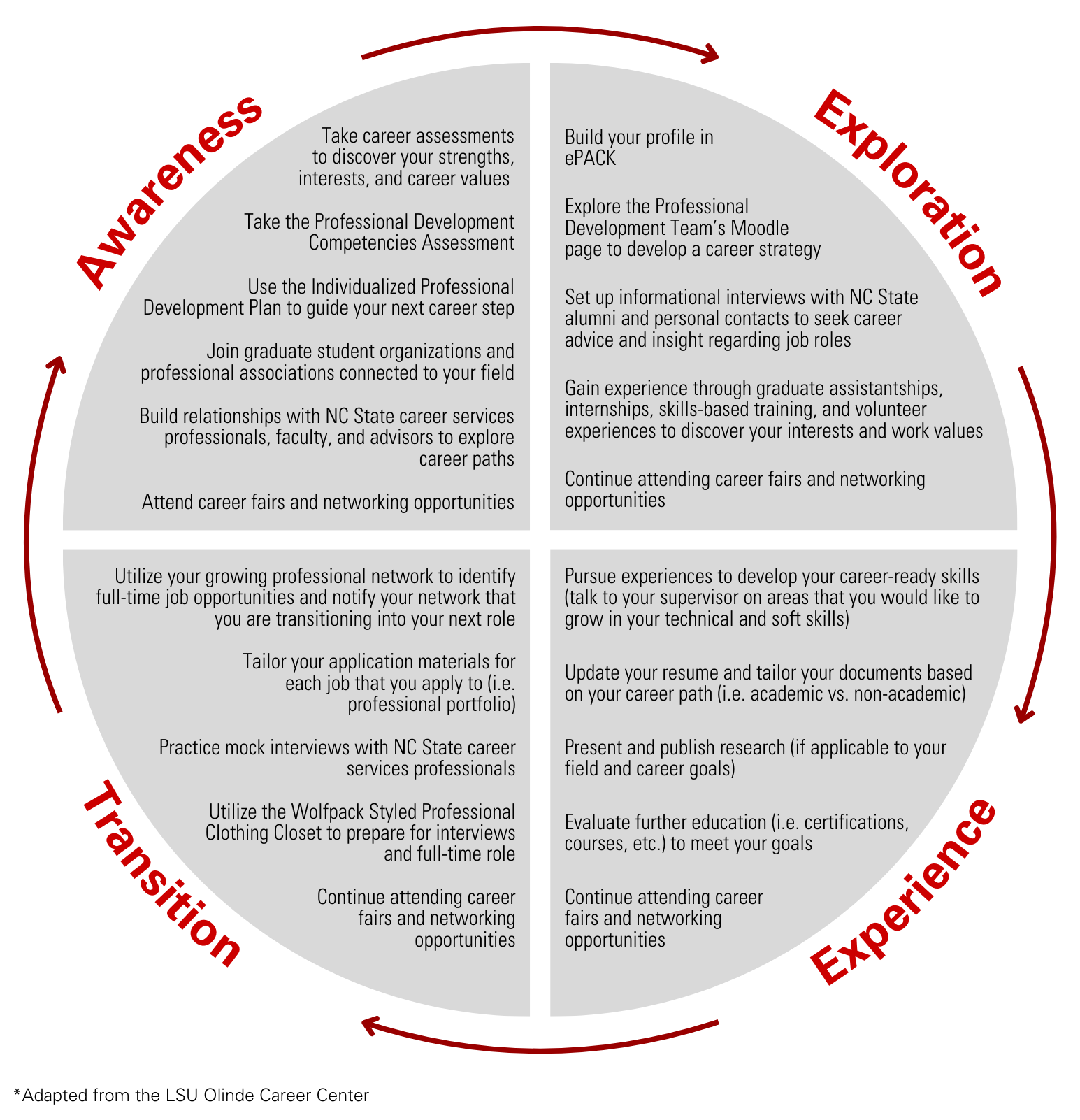 Career Readiness Program for Non-Academic Careers | The Graduate School